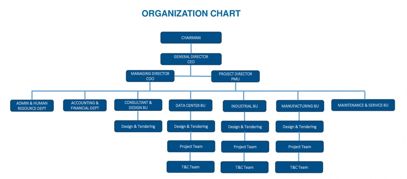 About Us – HME – HUU NGHI MECHANICAL ELECTRICAL